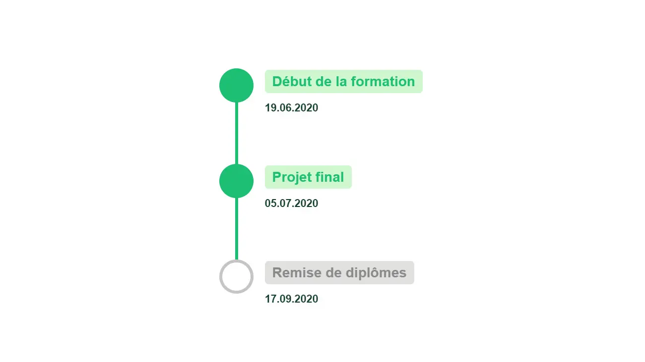 Create a clean, modern timeline using html and css